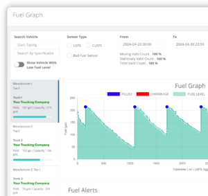 Fuel Monitoring | AI Fleet Fuel Consumption & Theft Detection ...